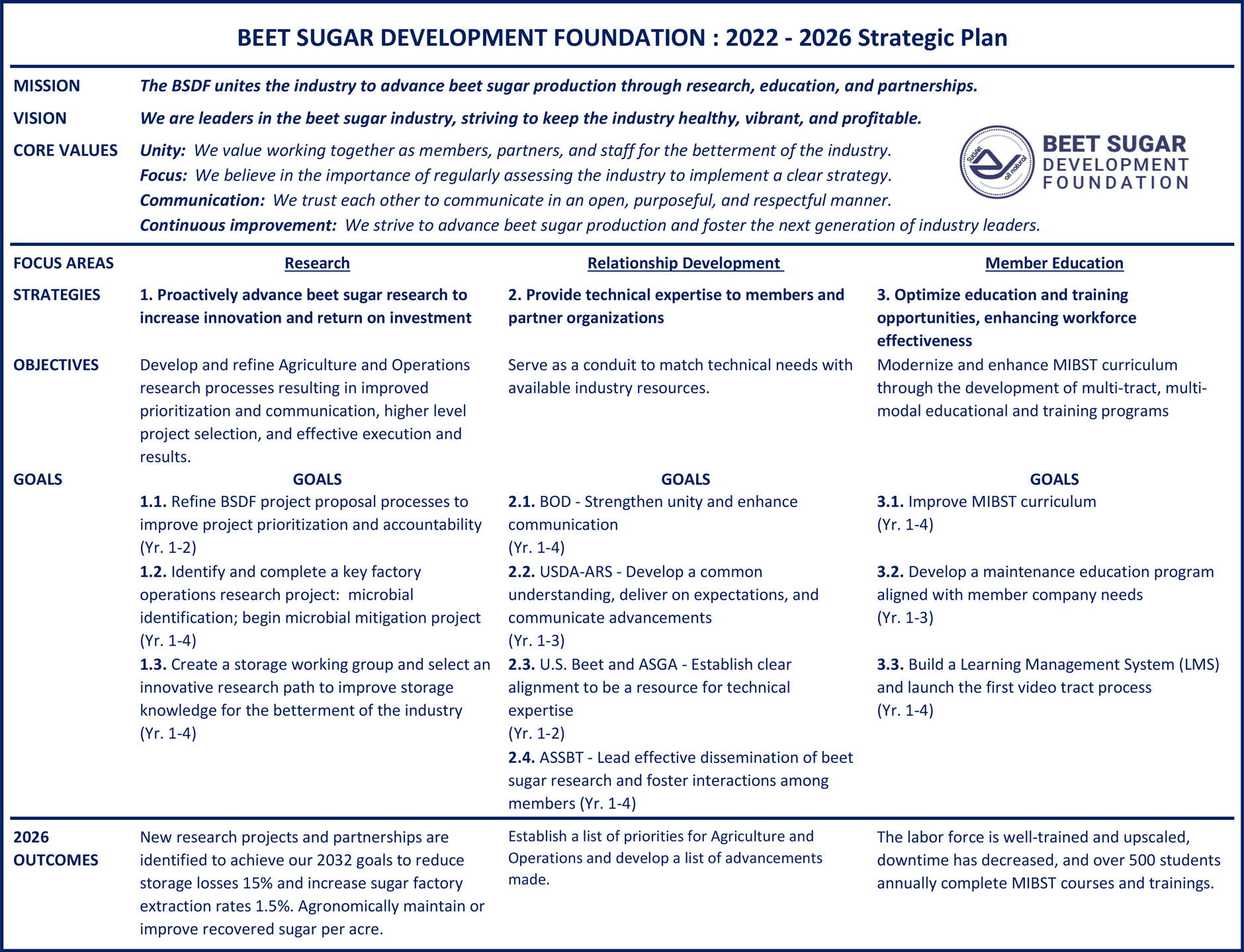 BSDF Strategic Plan - Beet Sugar Development Foundation