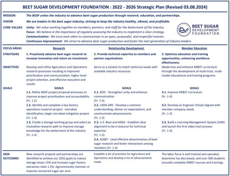 BSDF Strategic Plan - Beet Sugar Development Foundation