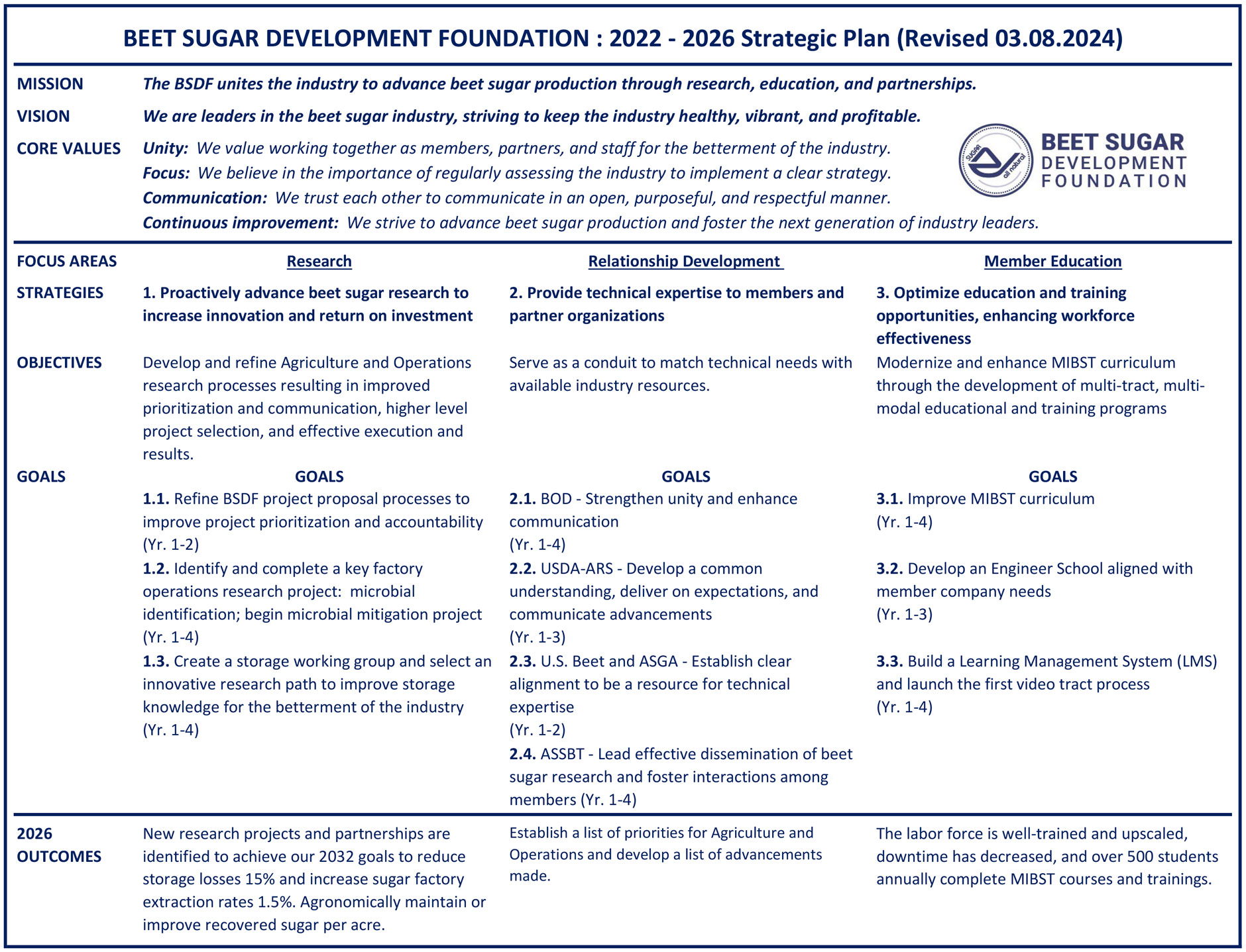 BSDF Strategic Plan - Beet Sugar Development Foundation